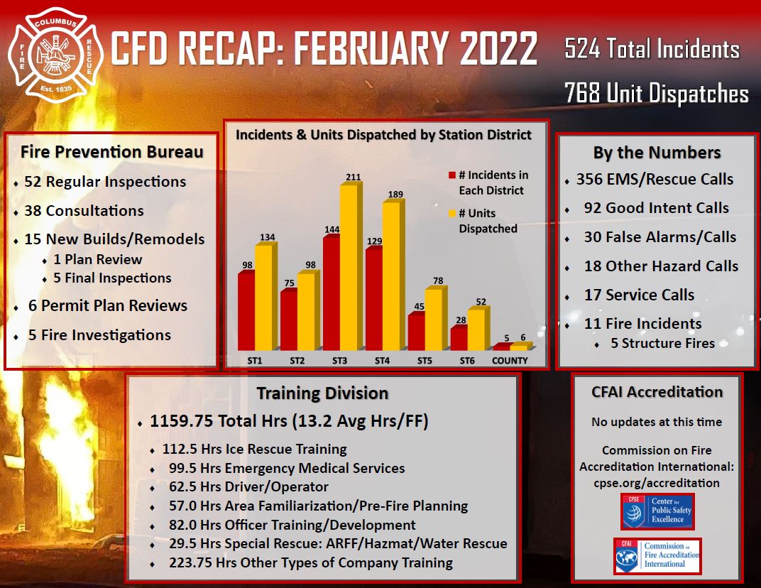 Fire Department February Recap – Fire Department