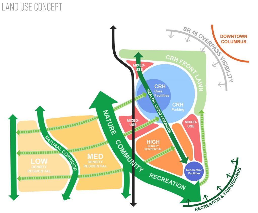 City of Columbus Current Projects – Planning Department