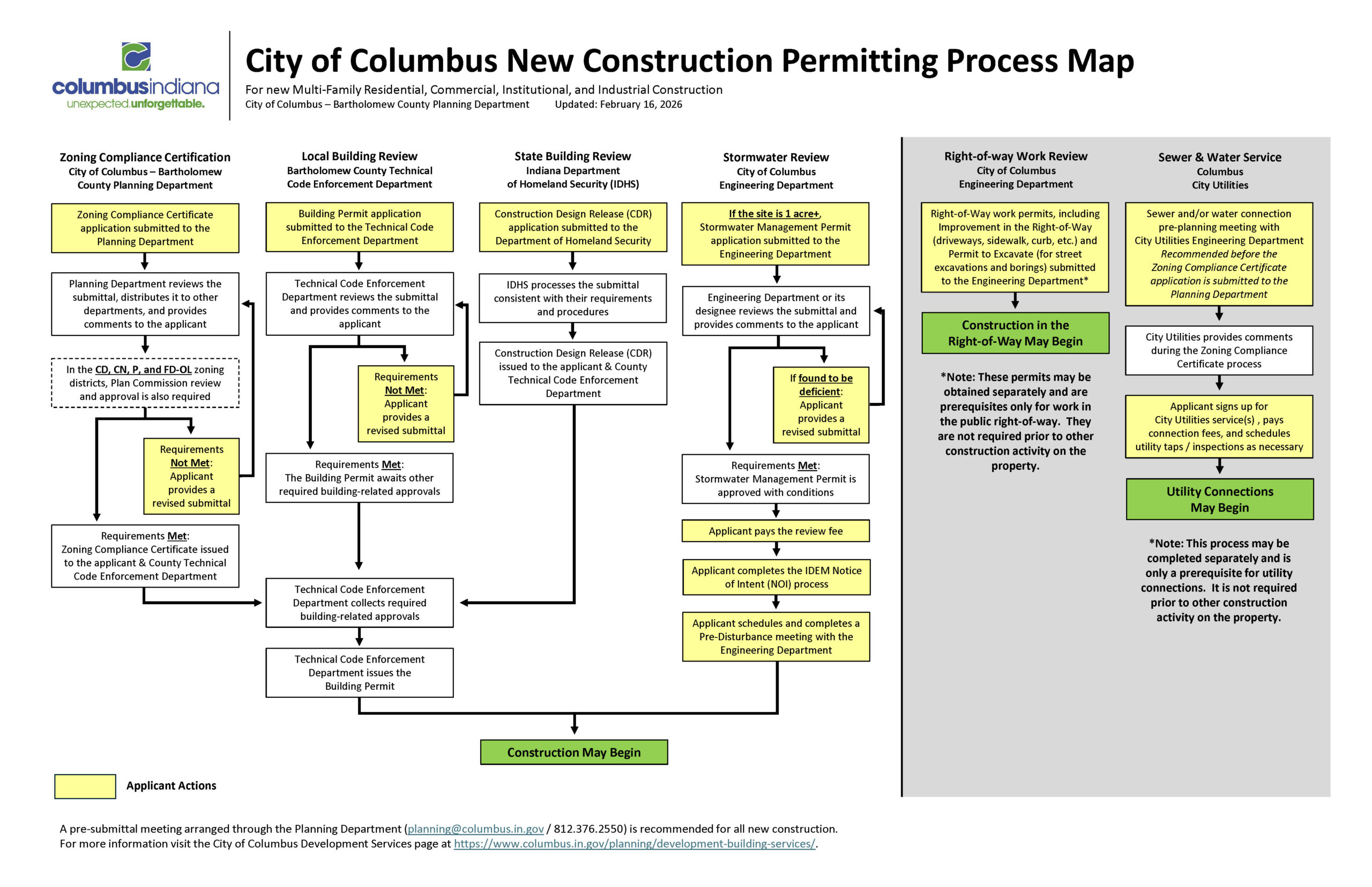 Development & Building Services – Planning Department