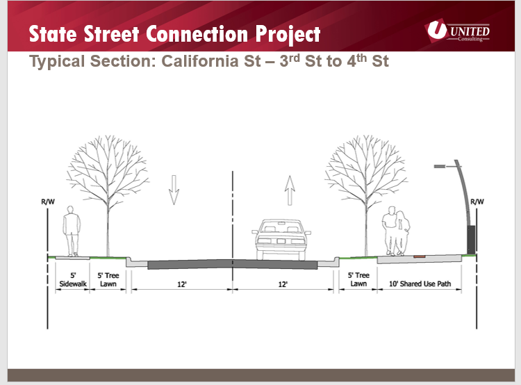 State Street Trail Connection Project – Redevelopment